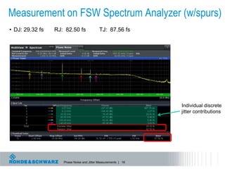 Measuring Jitter Using Phase Noise Techniques | PPTX