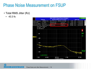 Measuring Jitter Using Phase Noise Techniques | PPTX
