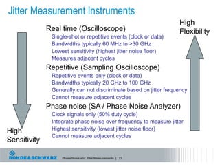 Measuring Jitter Using Phase Noise Techniques | PPTX