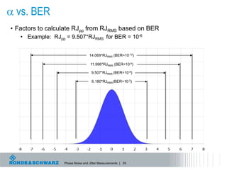 Measuring Jitter Using Phase Noise Techniques | PPTX
