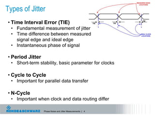 Measuring Jitter Using Phase Noise Techniques | PPTX