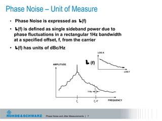 Measuring Jitter Using Phase Noise Techniques | PPTX