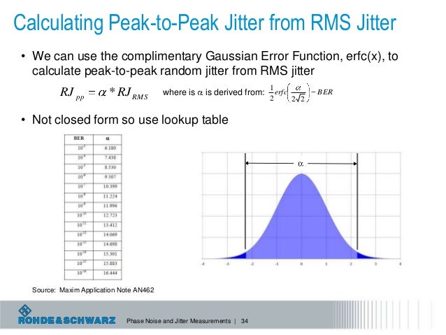 Measuring Jitter Using Phase Noise Techniques