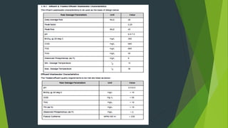Phase of project Environment (Tendering to construction ) | PPTX