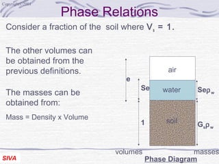 Phase of soil (Complete Soil Mech. Undestanding Pakage: ABHAY) | PPT