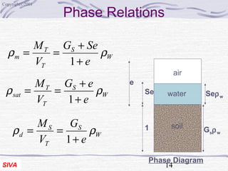 Phase of soil (Complete Soil Mech. Undestanding Pakage: ABHAY) | PPT