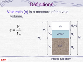 Phase of soil (Complete Soil Mech. Undestanding Pakage: ABHAY) | PPT
