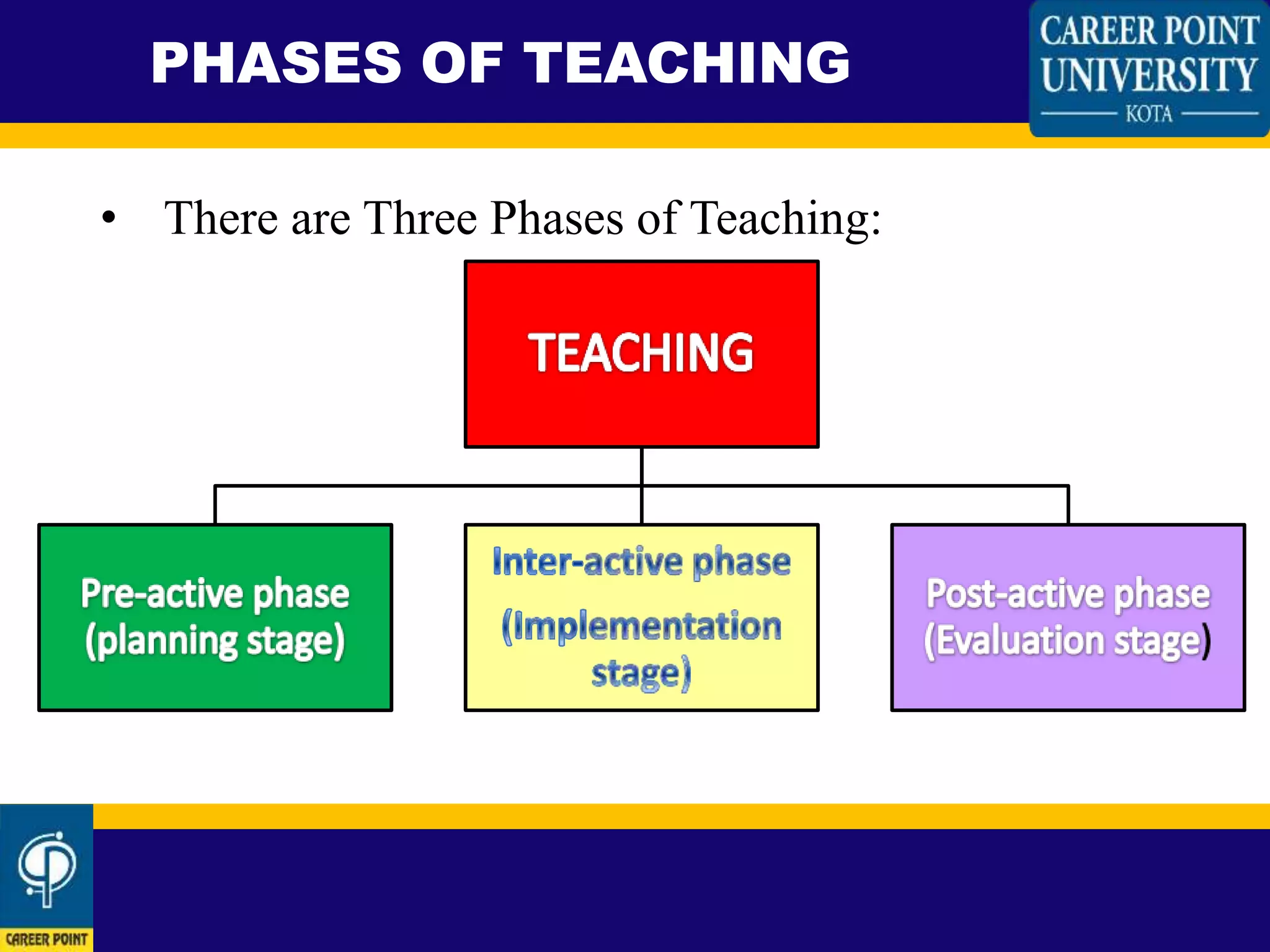 Phase of teaching | PPTX