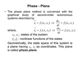 PhasePlane1-1.pptx