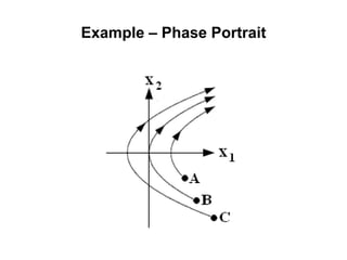 PhasePlane1-1.pptx