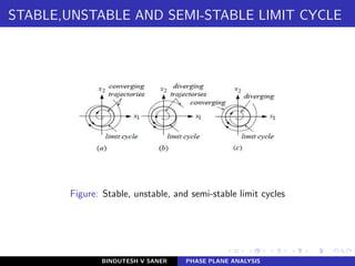 Phase plane analysis (nonlinear stability analysis) | PDF