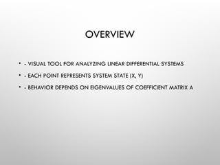 phase plane linear systyems............. | PPT