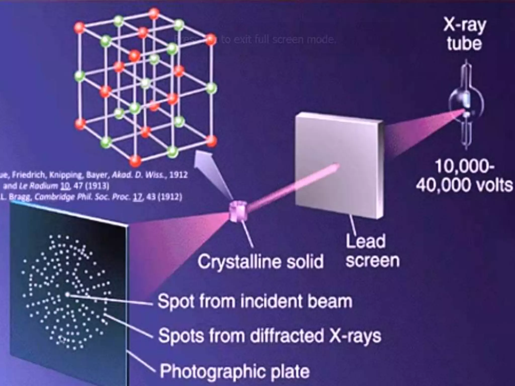 Phase problem | PPTX
