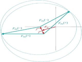 Phase problem | PPTX