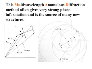 Multi Wavelength Anomalous Dispersion