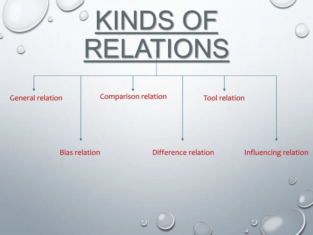Phase relation | PPTX