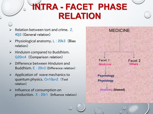 Phase relation | PPTX