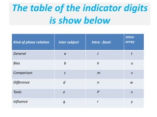 PHASE RELATION .ppt. | PPTX