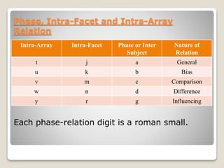 Phase relation by aman kr kushwaha | PPT