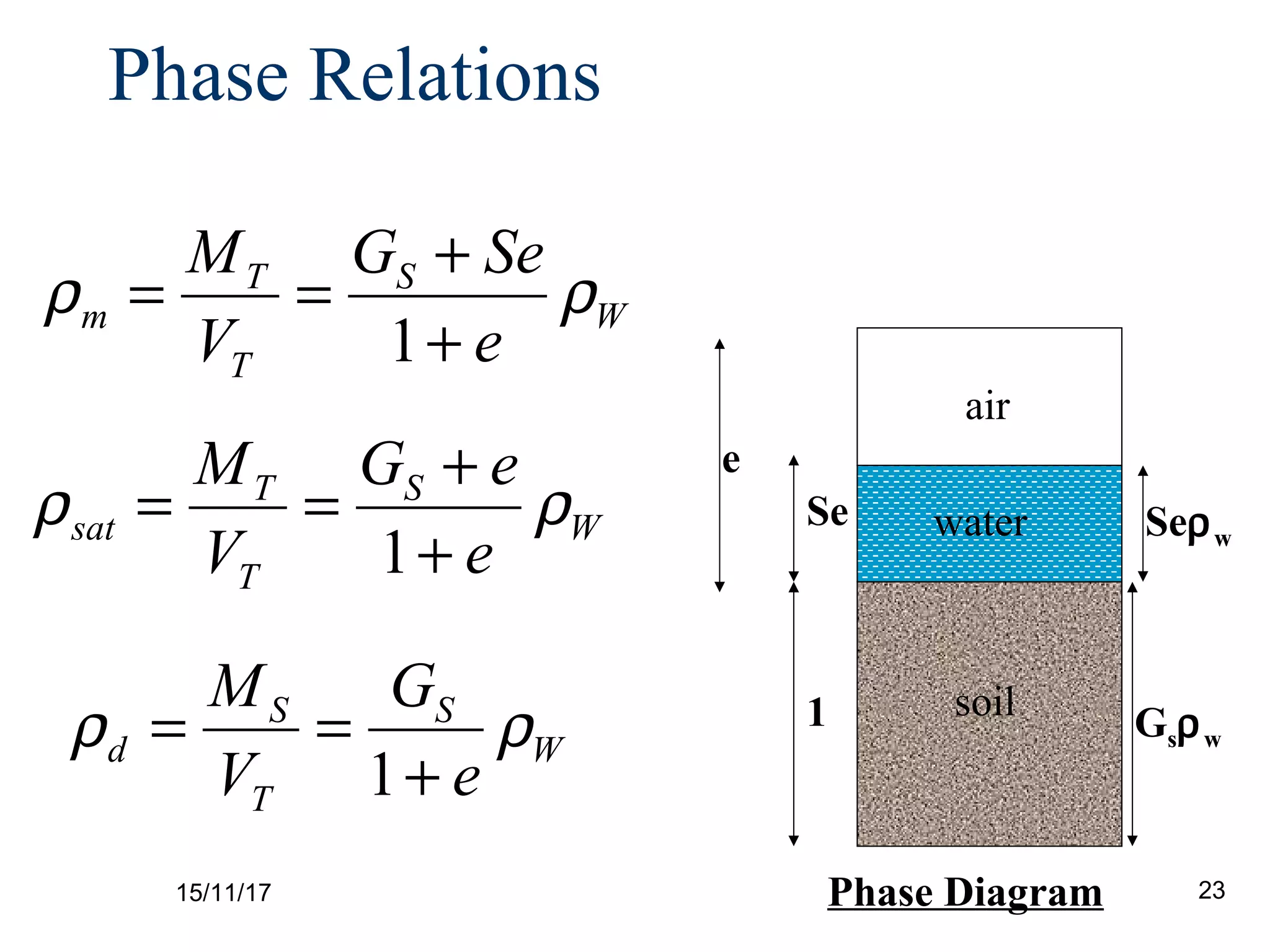 Phase relations | PPT