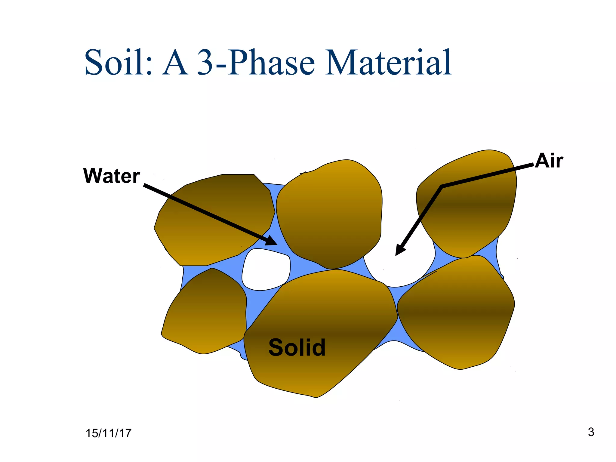 Phase relations | PPT