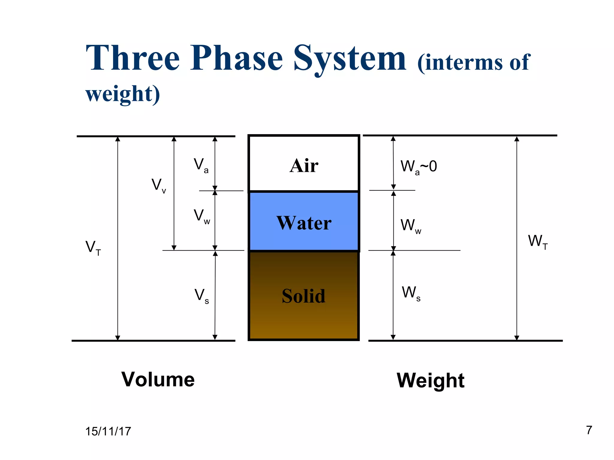 Phase relations | PPT
