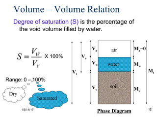Phase relations | PPT
