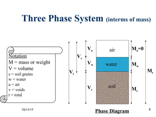 Phase relations | PPT