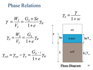 Phase relations | PPT