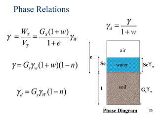 Phase relations | PPT