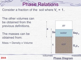 Phase relations soil analysis | PPT