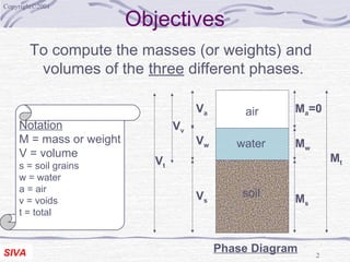 Phase relations soil analysis | PPT