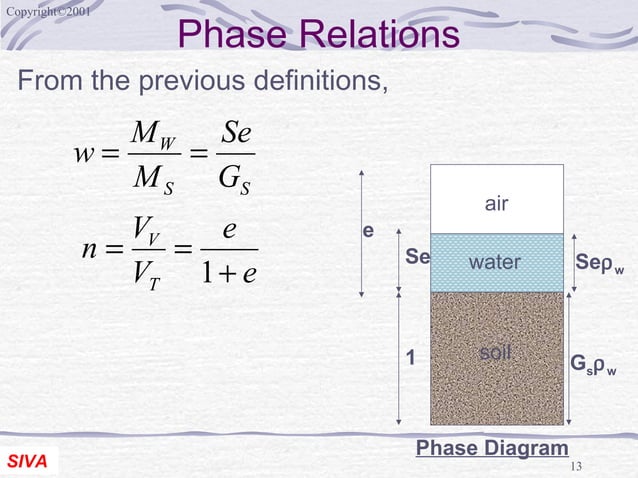 Phase relations soil analysis