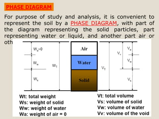 Phase Relations -TE Properties (1).ppt