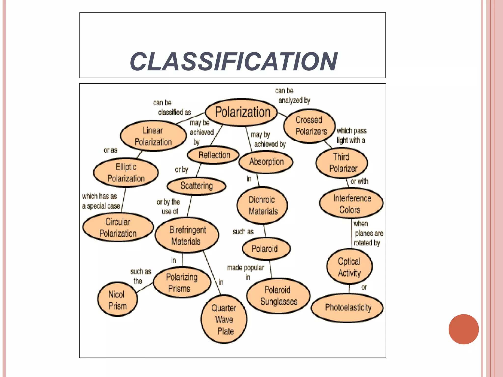 Phase Retardation Plates Ppt Physics Science