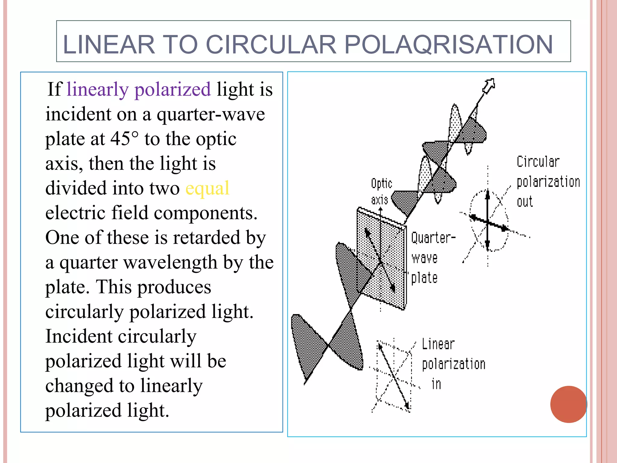 Phase retardation plates | PPT