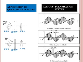 Phase retardation plates | PPT