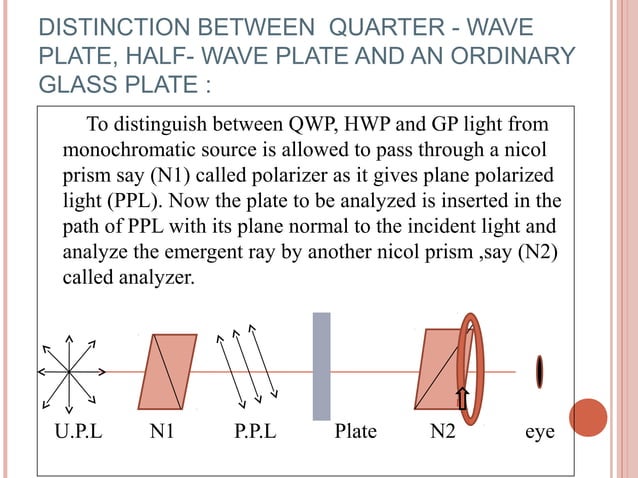 Phase retardation plates | PPT | Physics | Science