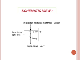 Phase retardation plates | PPT