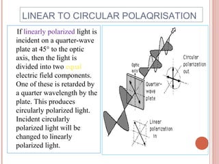 Phase retardation plates | PPT
