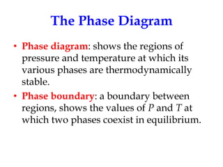 Phase rule | PPTX