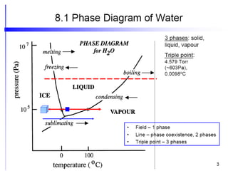 Phase rule | PPTX