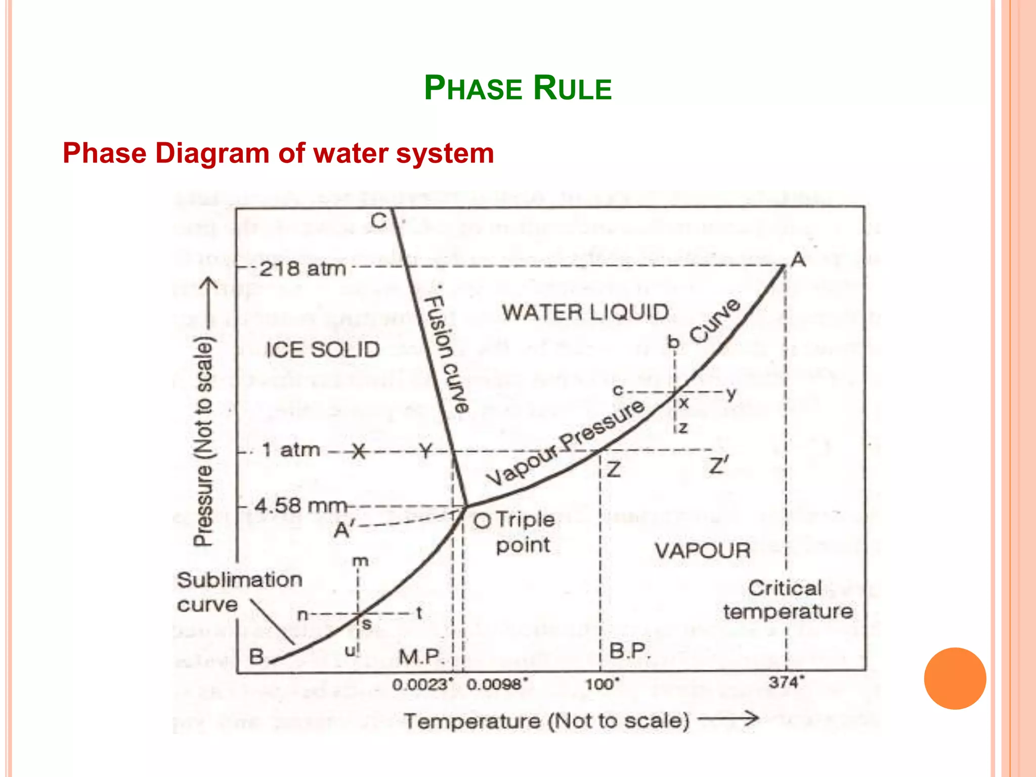 Phase Rule.ppt
