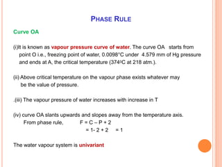 Phase Rule.ppt