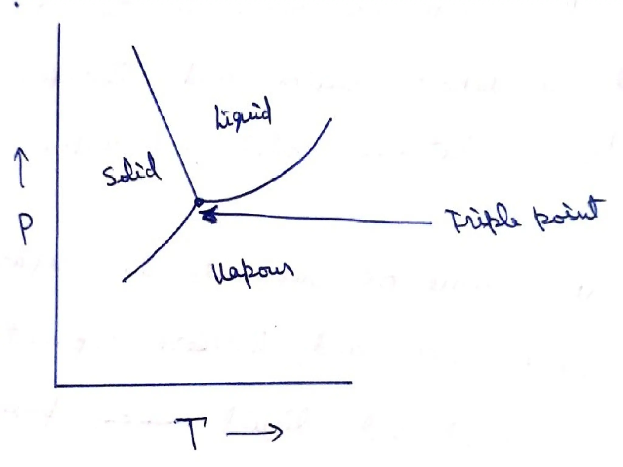 Principle and explanation of Phase rule.pptx