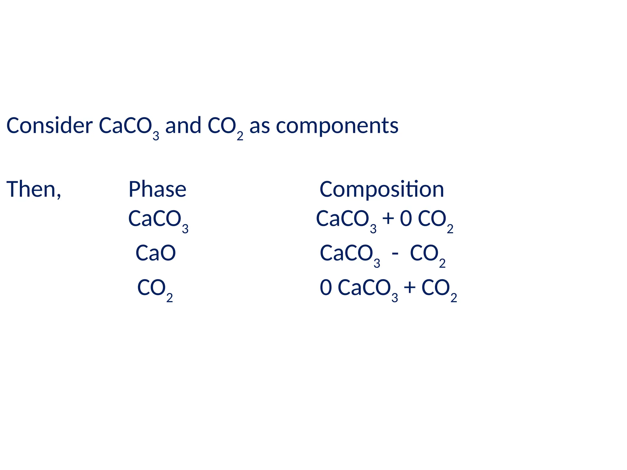 Principle and explanation of Phase rule.pptx