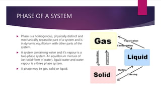 Difference Between Phase Rule And Phase Diagram Electrical4u