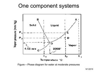 Phase rule -btech (chemistry) | PPTX