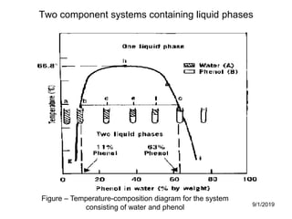 Phase rule -btech (chemistry) | PPTX