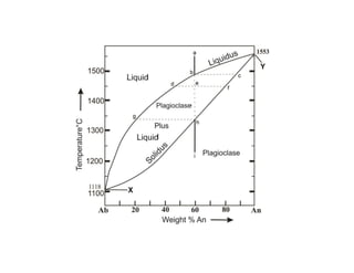 Phase rule_Diagram.pdfsfsfsfsgfsgsgfsgfs | PDF | Chemistry | Science
